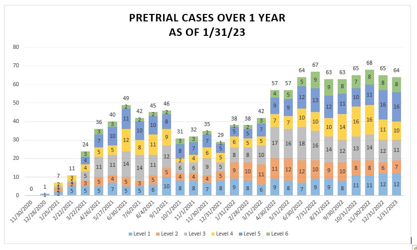 Pretrial Monitoring