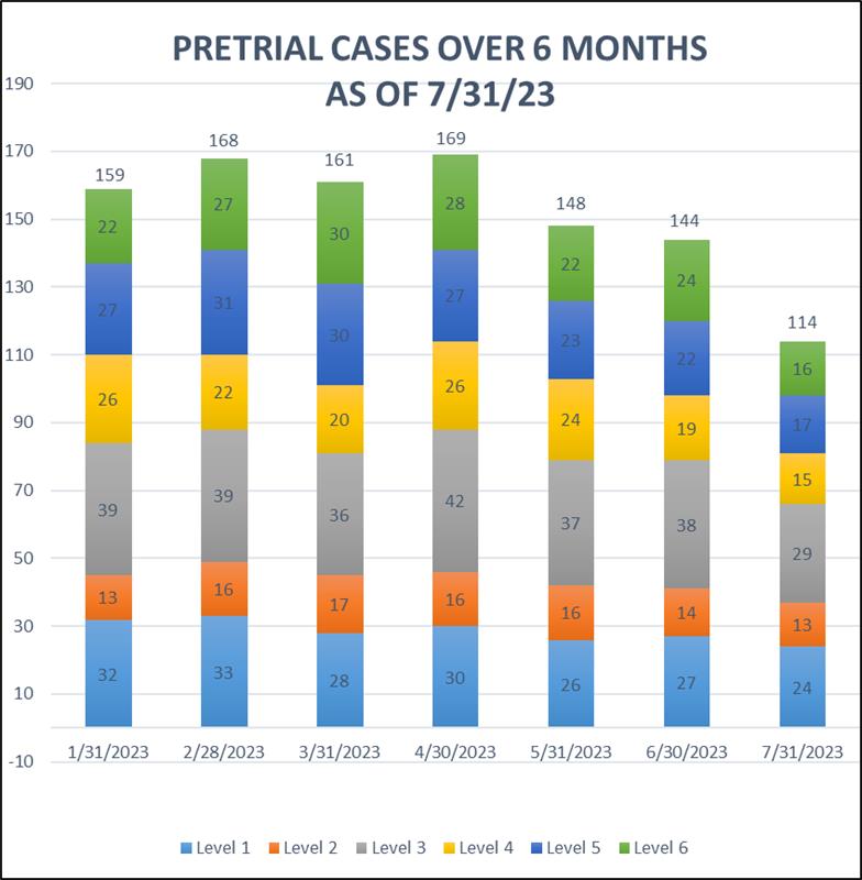 Pretrial Monitoring