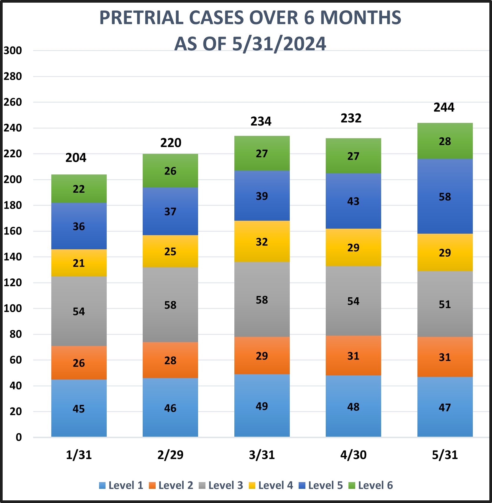 Pretrial Monitoring